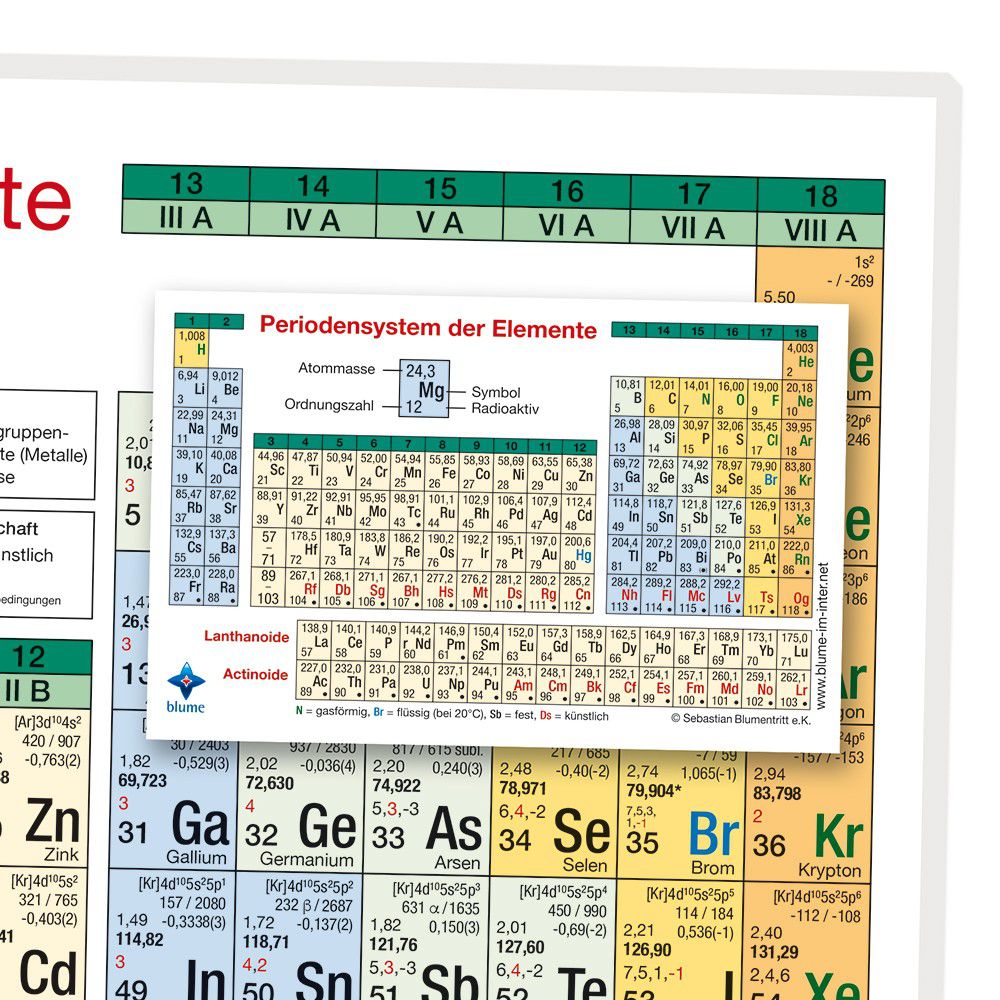 Periodensysteme