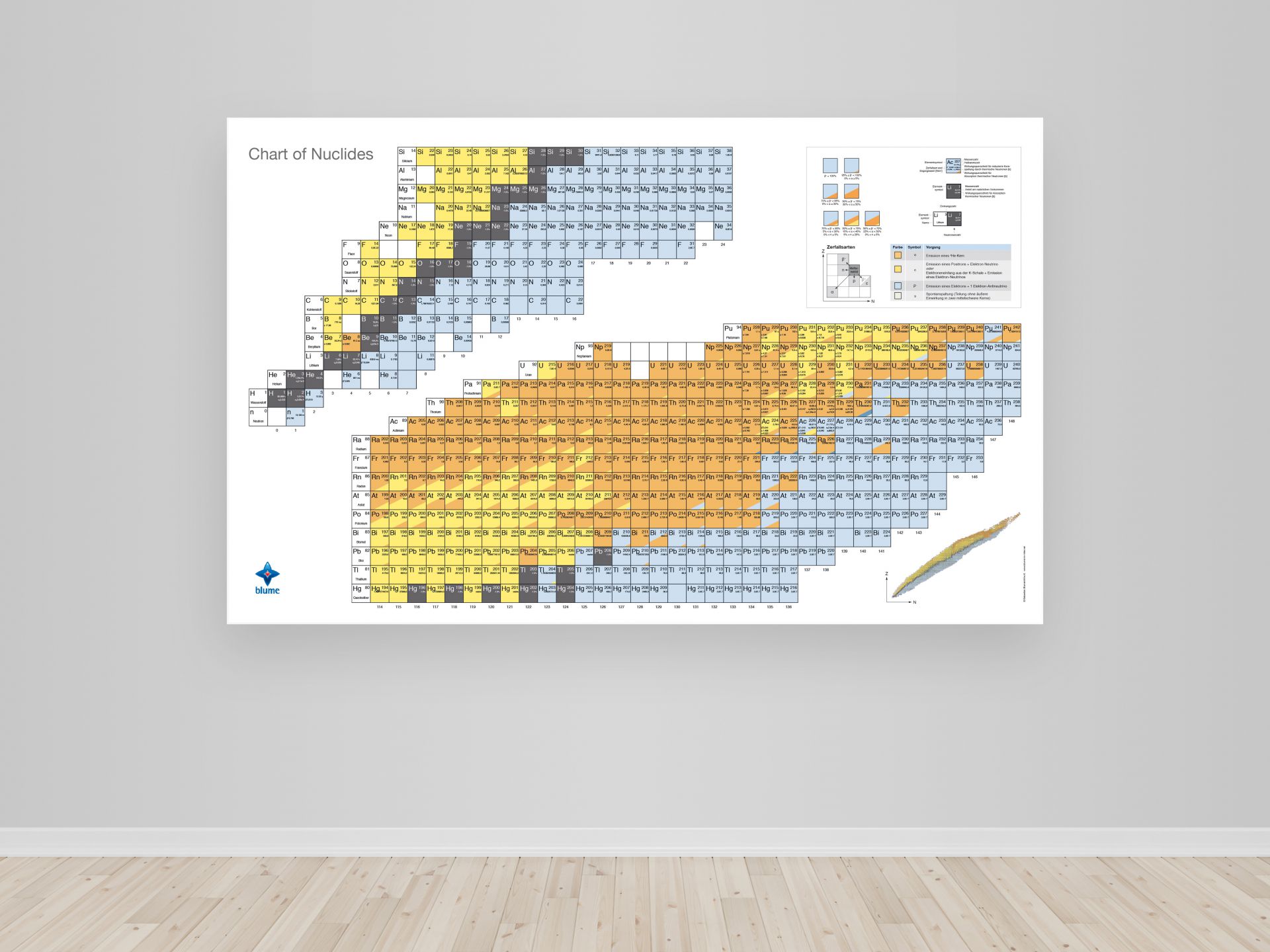 Nuklidkarte Poster A0 Schülerversion – basierend auf aktuellen Daten
