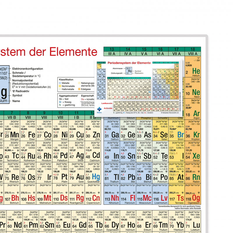 blume Periodensystem der Elemente DIN A4 - Vollversion für Schule und ...