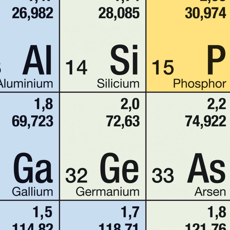 Periodensystem Polyestermaterial Wandkarte Schule und Uni