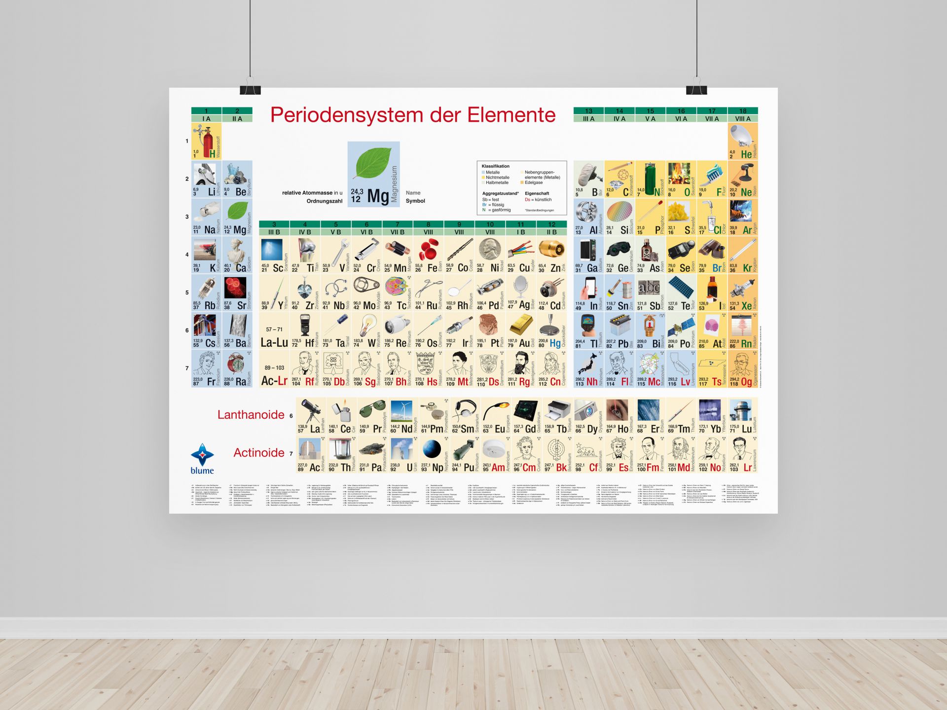Bilder Periodensystem der Elemente DINA0 für Schule und Uni
