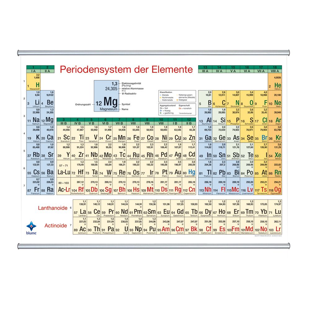 Periodensystem Polyestermaterial Wandkarte Schule und Uni